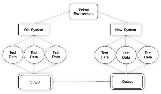 Parallel-Testing-Process - Advance Delivery Consulting Parallel-Testing-Process - Advance Delivery Consulting